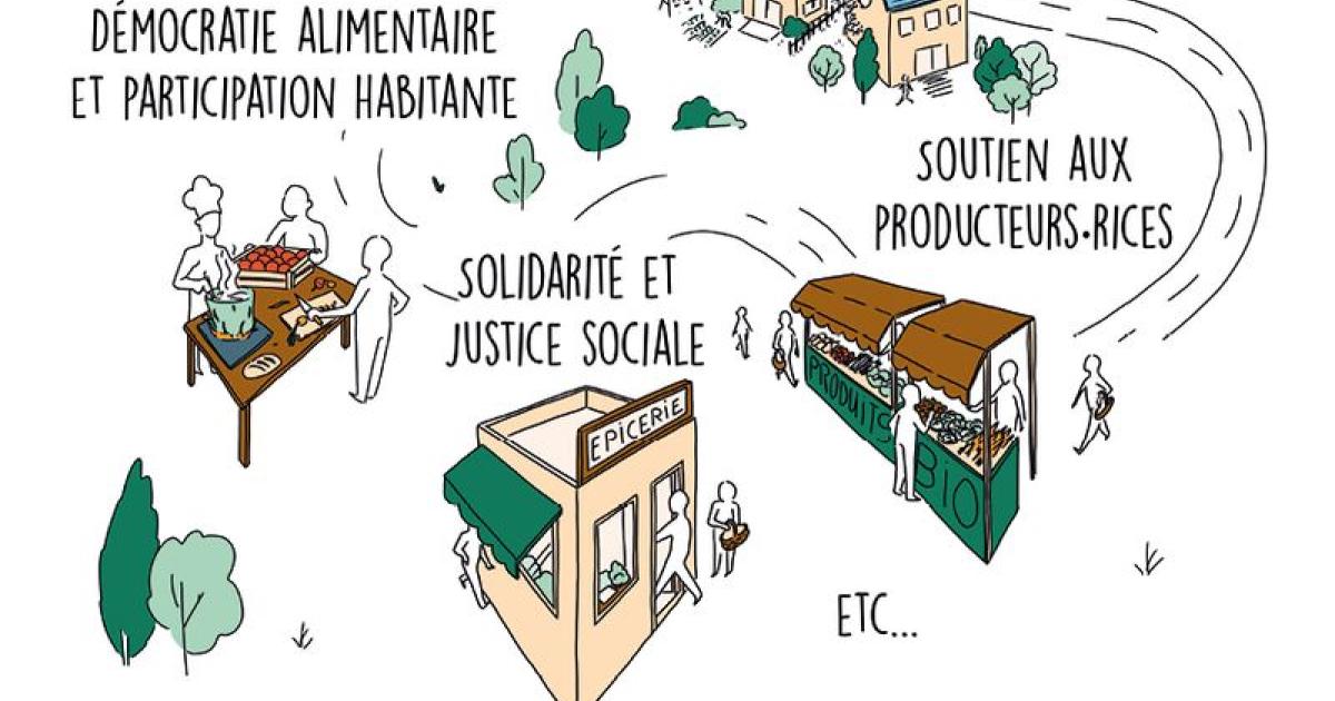 Caisse commune d’alimentation : vers une sécurité sociale alimentaire ...